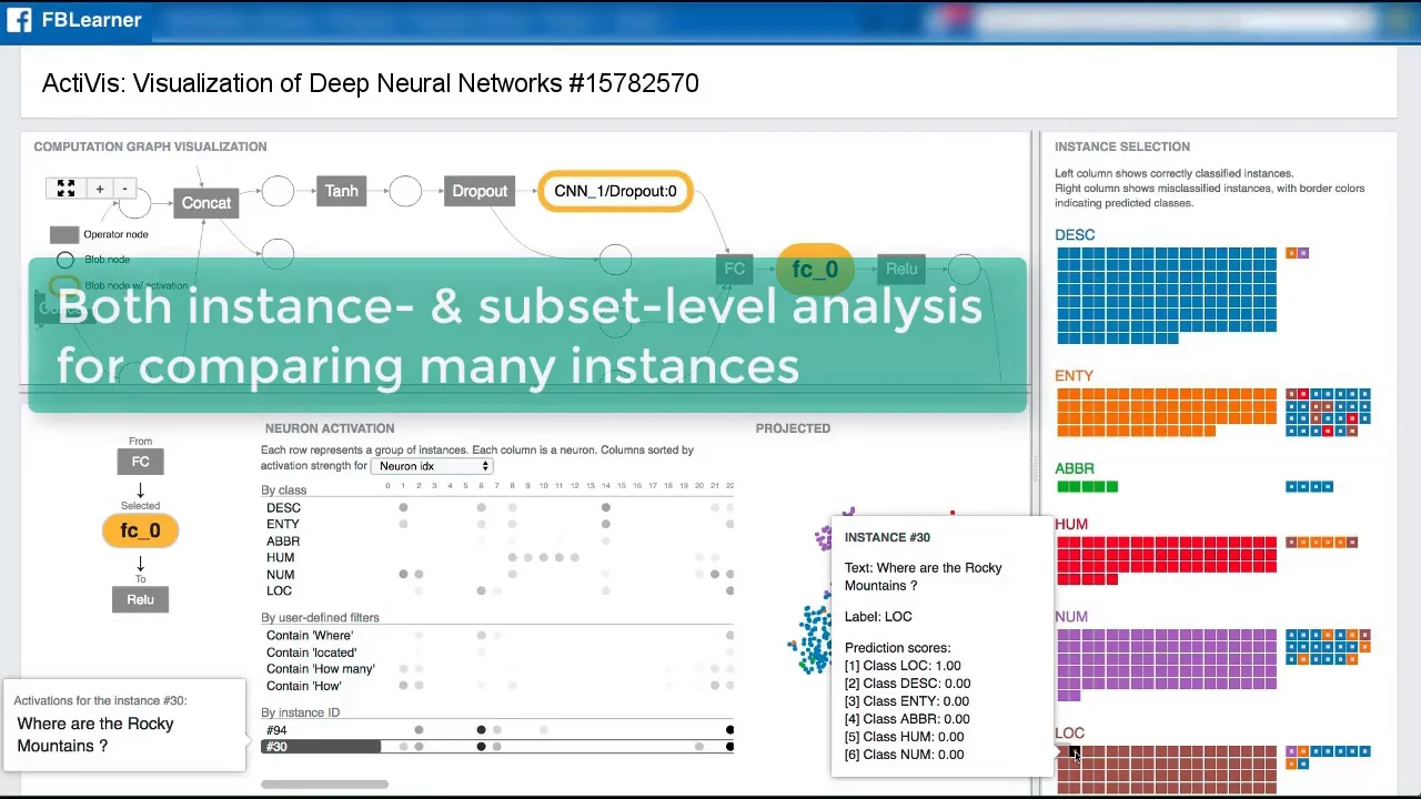 [VIS17 Preview] ActiVis: Visual Exploration of Industry-Scale Deep Neural Network Models (VAST ...