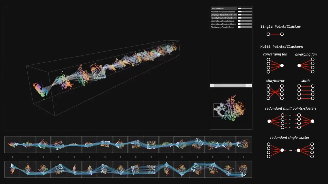[VIS17 Preview] Pattern Trails: Visual Analysis of Pattern Transitions in Subspaces (VAST Paper ...