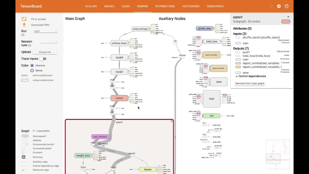 [VIS17 Preview] Visualizing Dataflow Graphs of Deep Learning Models in ...