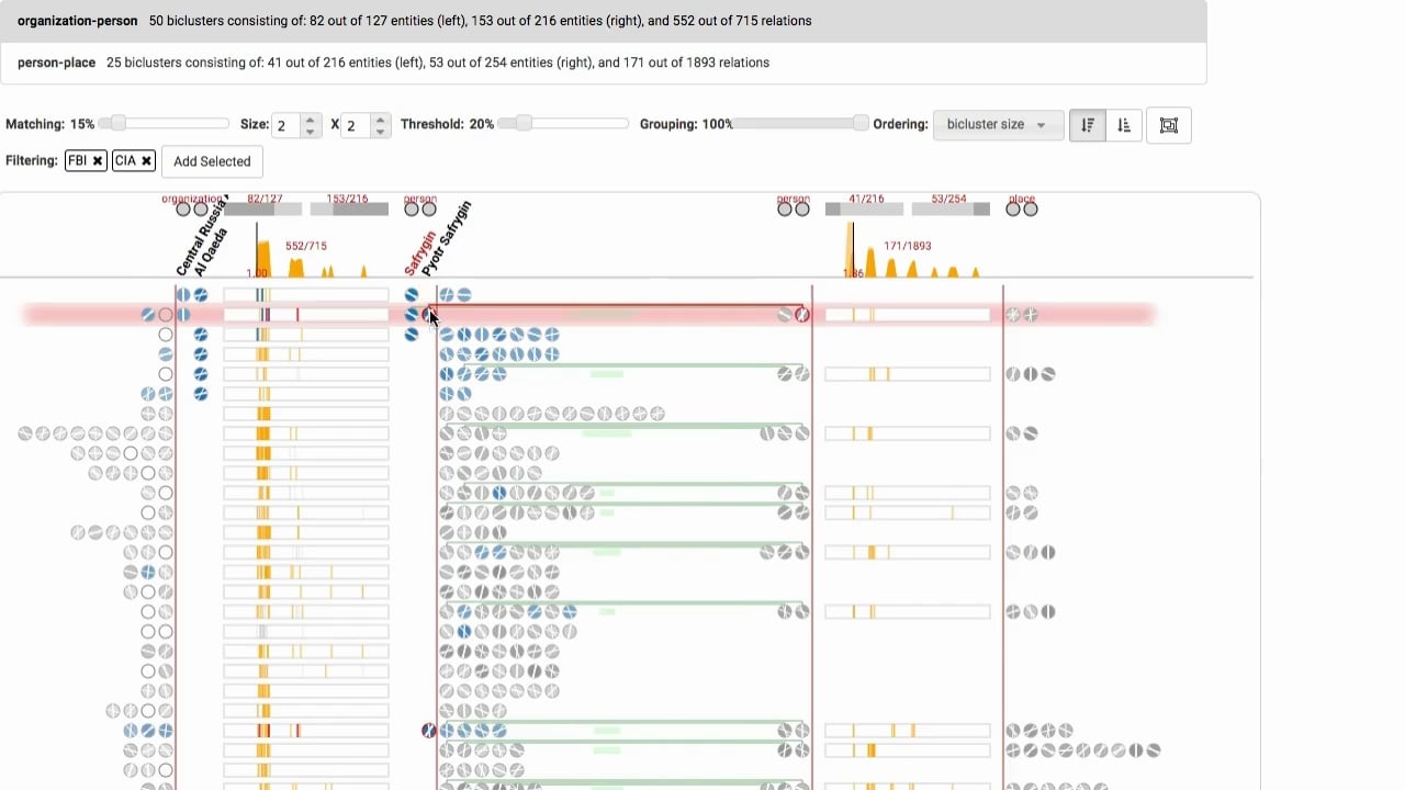 [VIS17 Preview] BiDots: Visual Exploration of Weighted Biclusters (VAST Paper) on Vimeo