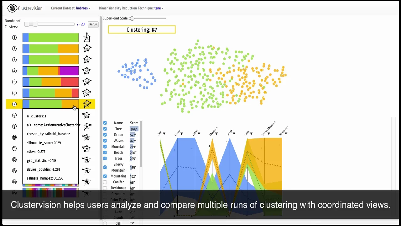 [VIS17 Preview] Clustervision: Visual Supervision of Unsupervised Clustering (VAST Paper)