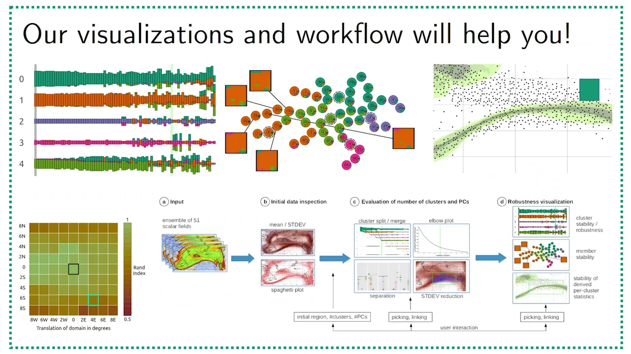 [VIS17 Preview] Visualizing Confidence in Cluster-based Ensemble ...