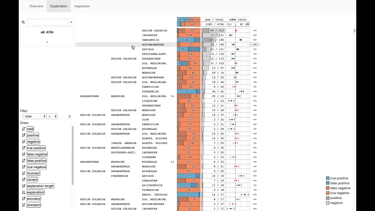 [VIS17 Preview] A Workflow for Visual Diagnostics of Binary Classifiers using Instance-Level ...