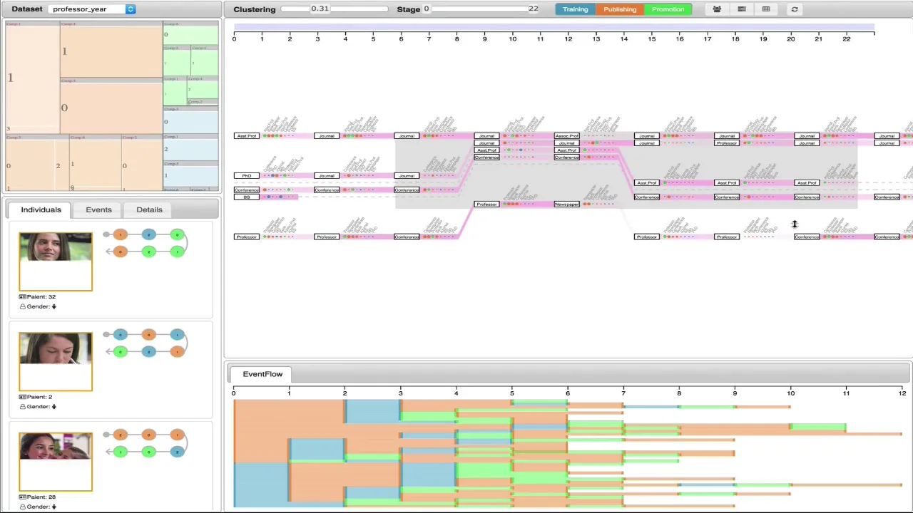 [VIS17 Preview] EventThread: Visual Summarization and Stage Analysis of Event Sequence Data ...