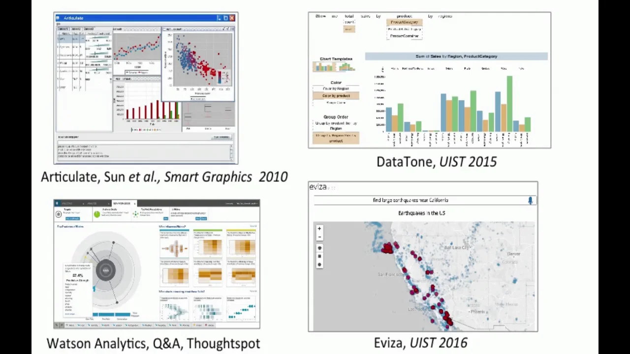 [VIS17 Preview] Applying Pragmatics Principles for Interaction with Visual Analytics (VAST Paper ...