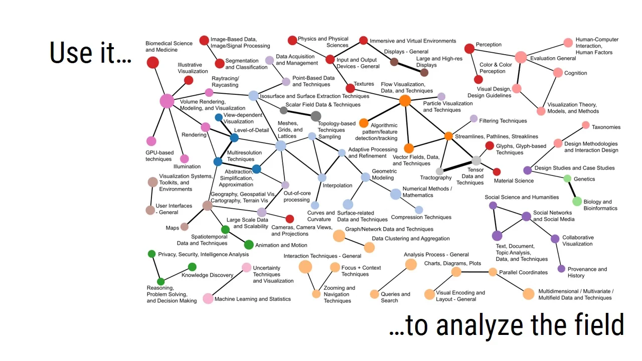 [VIS17 Preview] vispubdata.org: A Metadata Collection about IEEE Visualization (VIS ...