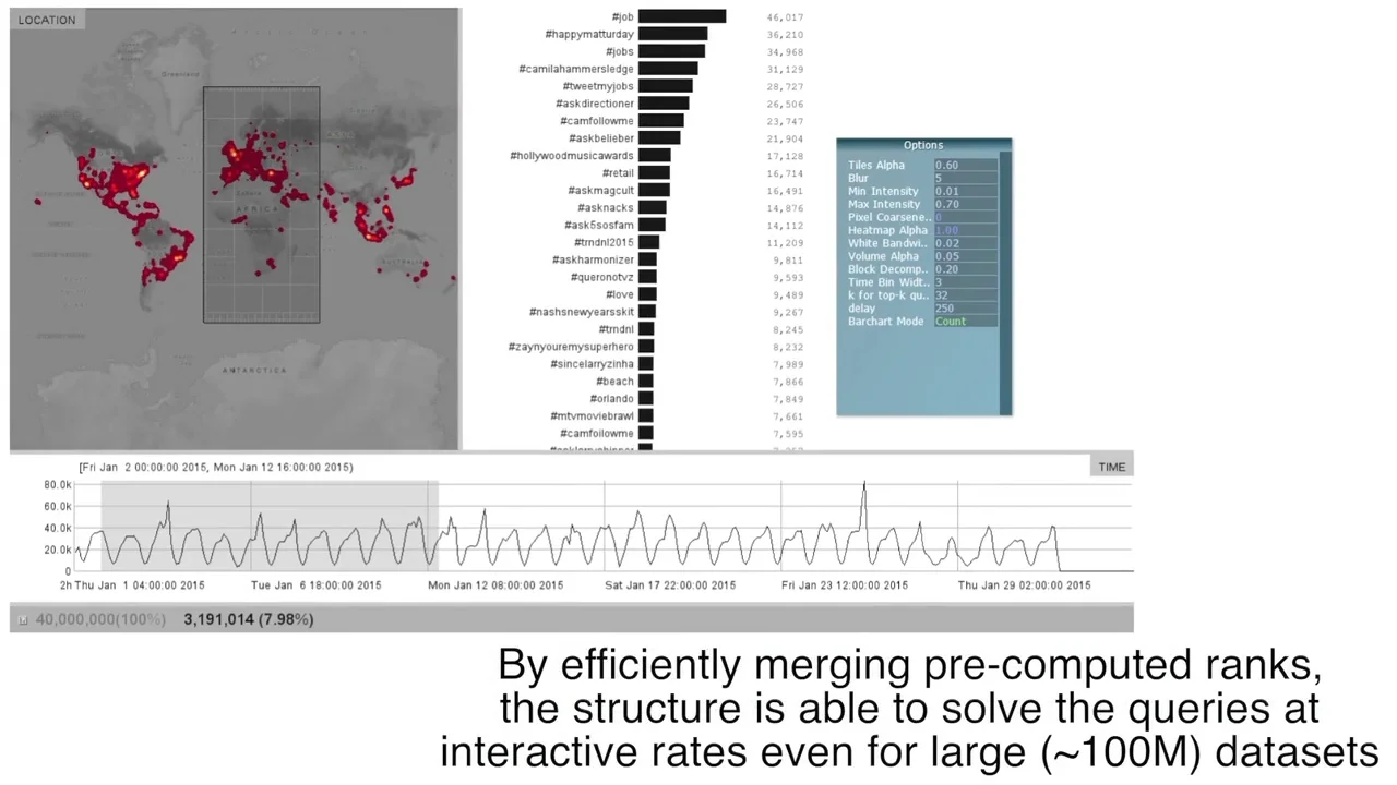 [VIS17 Preview] TopKube: A Rank-Aware Data Cube for Real-Time ...