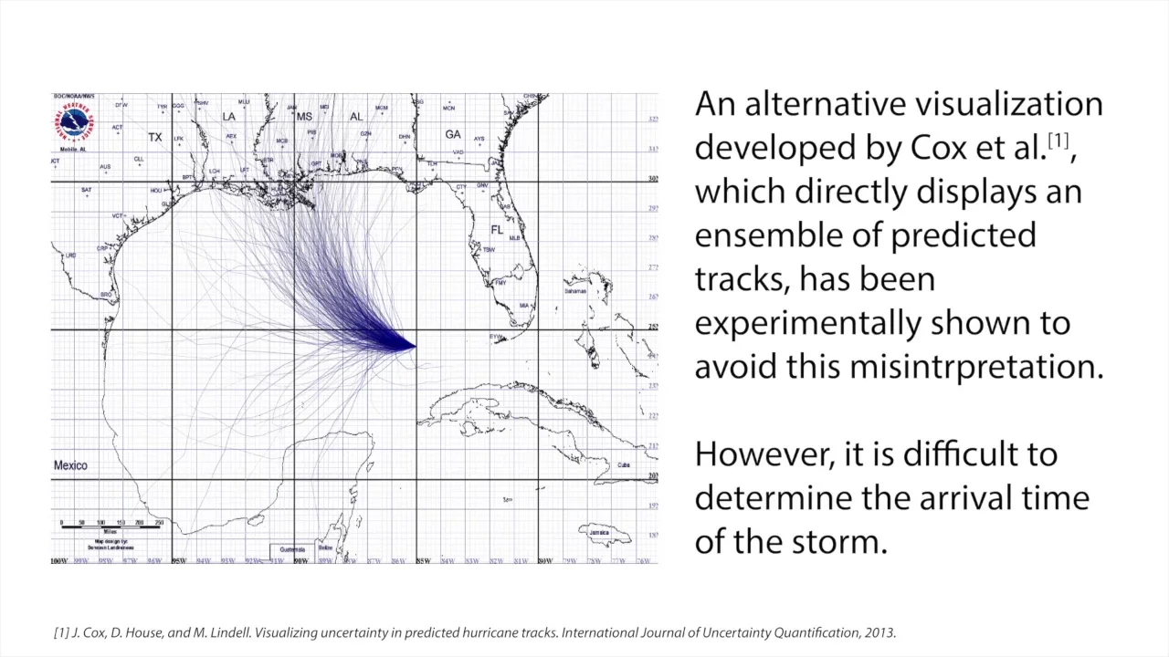 [VIS17 Preview] Uncertainty Visualization by Representative Sampling ...