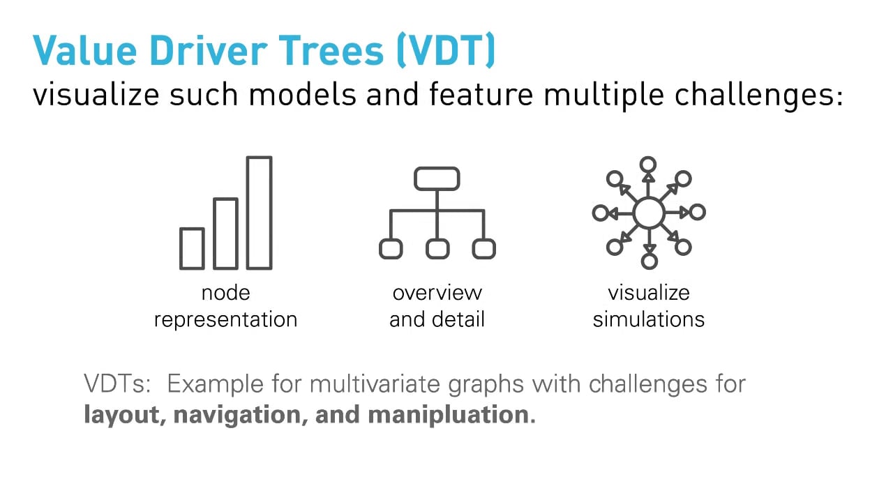 [VIS17 Preview] Improving Value Driver Trees to Enhance Business Data ...