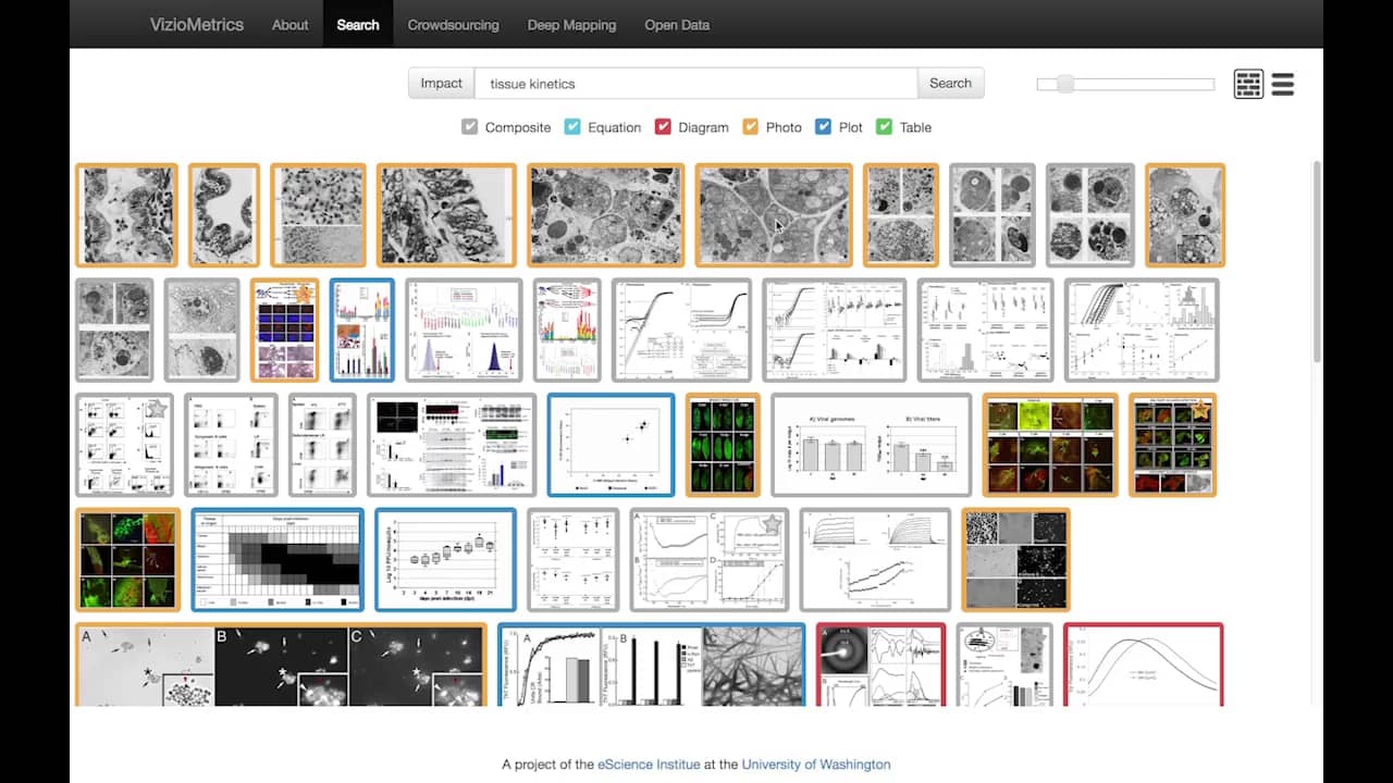[VIS17 Preview] Viziometrics: Identifying Central Figures in Scientific ...