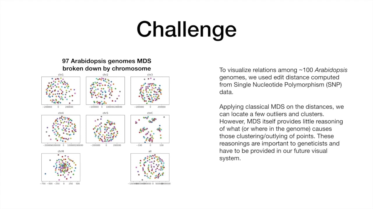 [VIS17 Preview] SynMapN: Interactive Visual Comparison for Multiple Genomes (Poster) on Vimeo