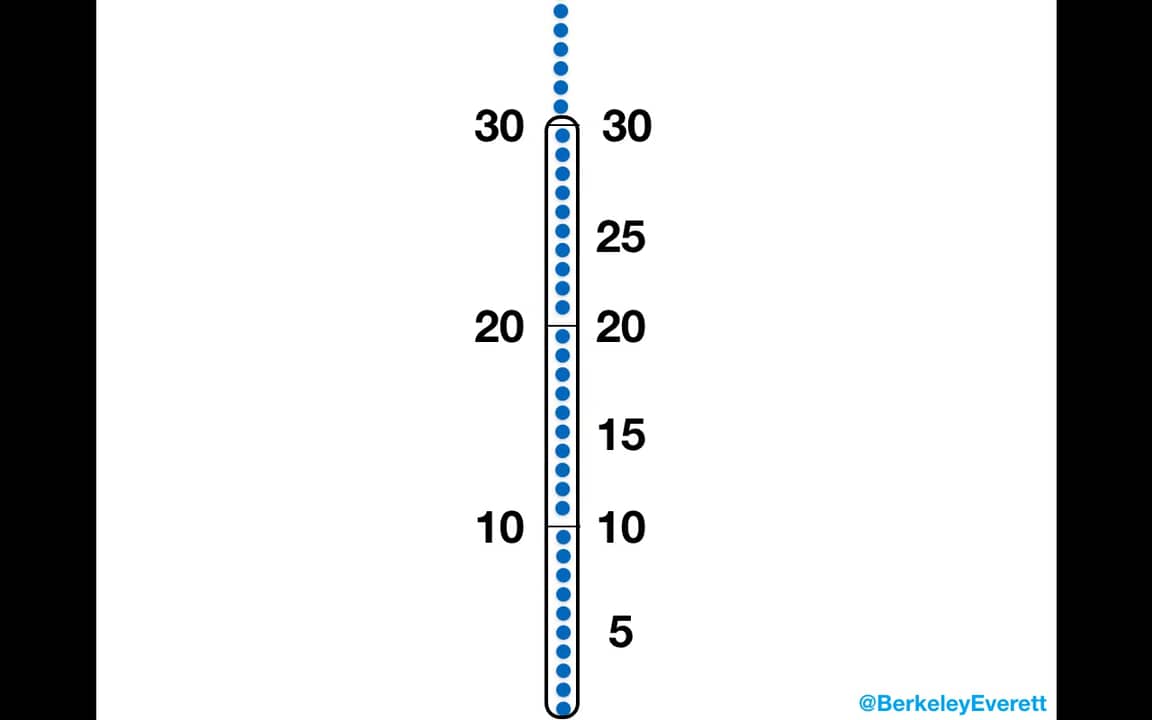 Counting by 5s Vertical on Vimeo