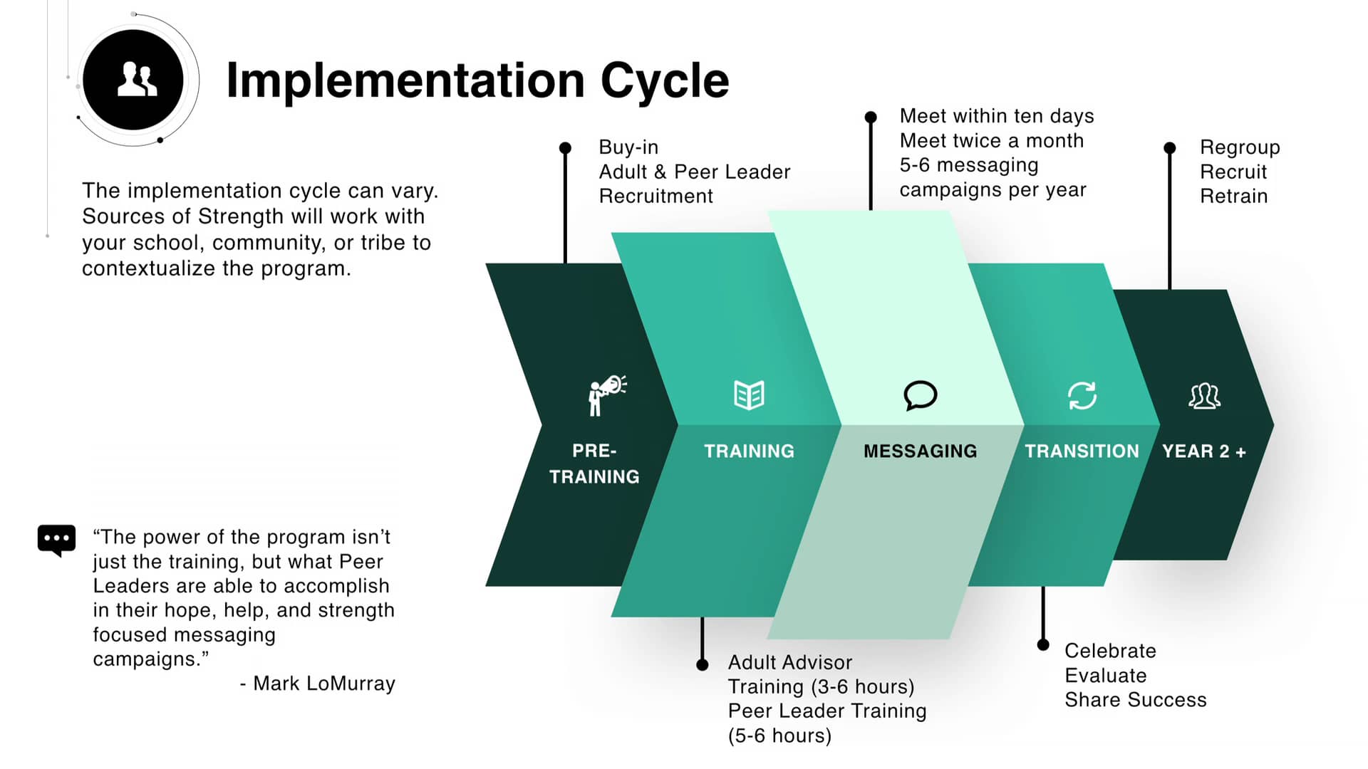 Sources of Strength Implementation Overview on Vimeo
