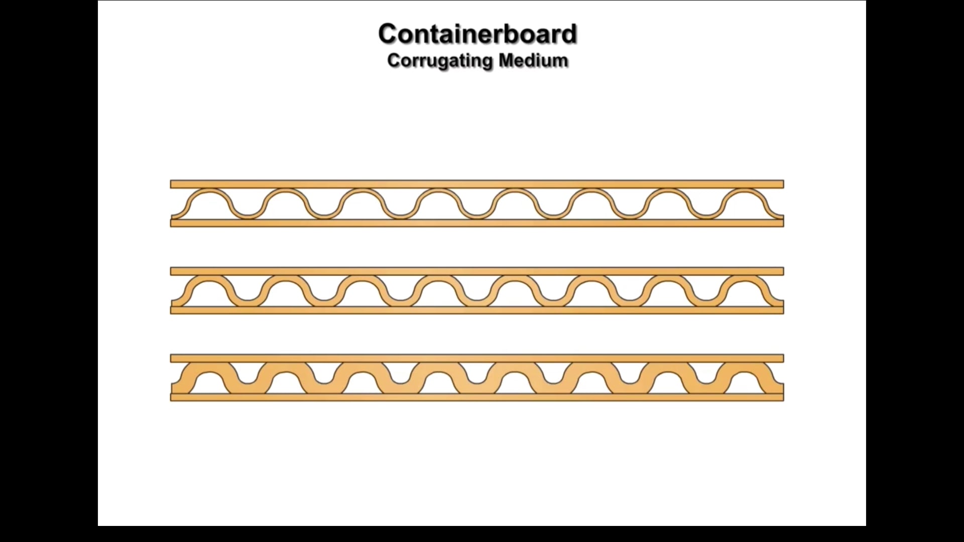 Corrugated ESP - 102.02.05 Containerboard Corrugating Medium ESP on Vimeo