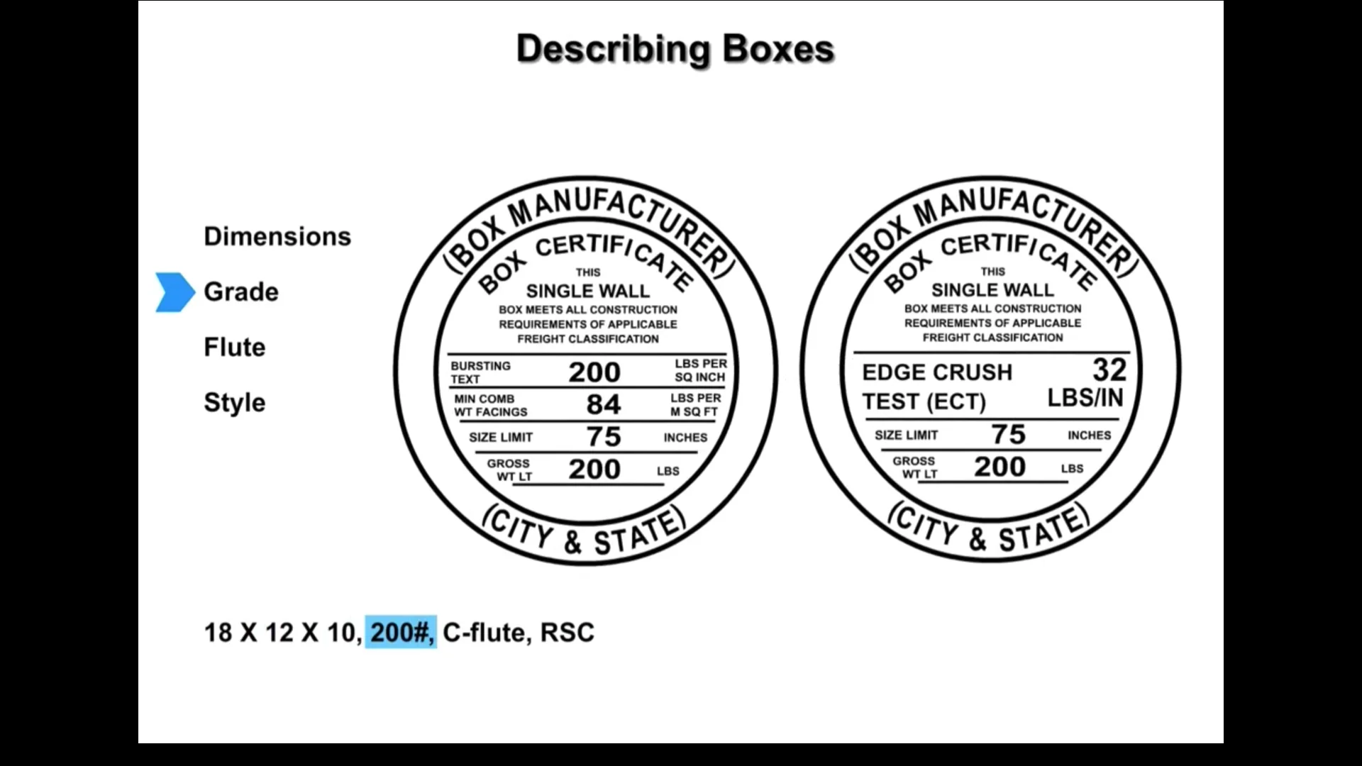 Corrugated ESP - 102.04.07 Describing Boxes ESP on Vimeo