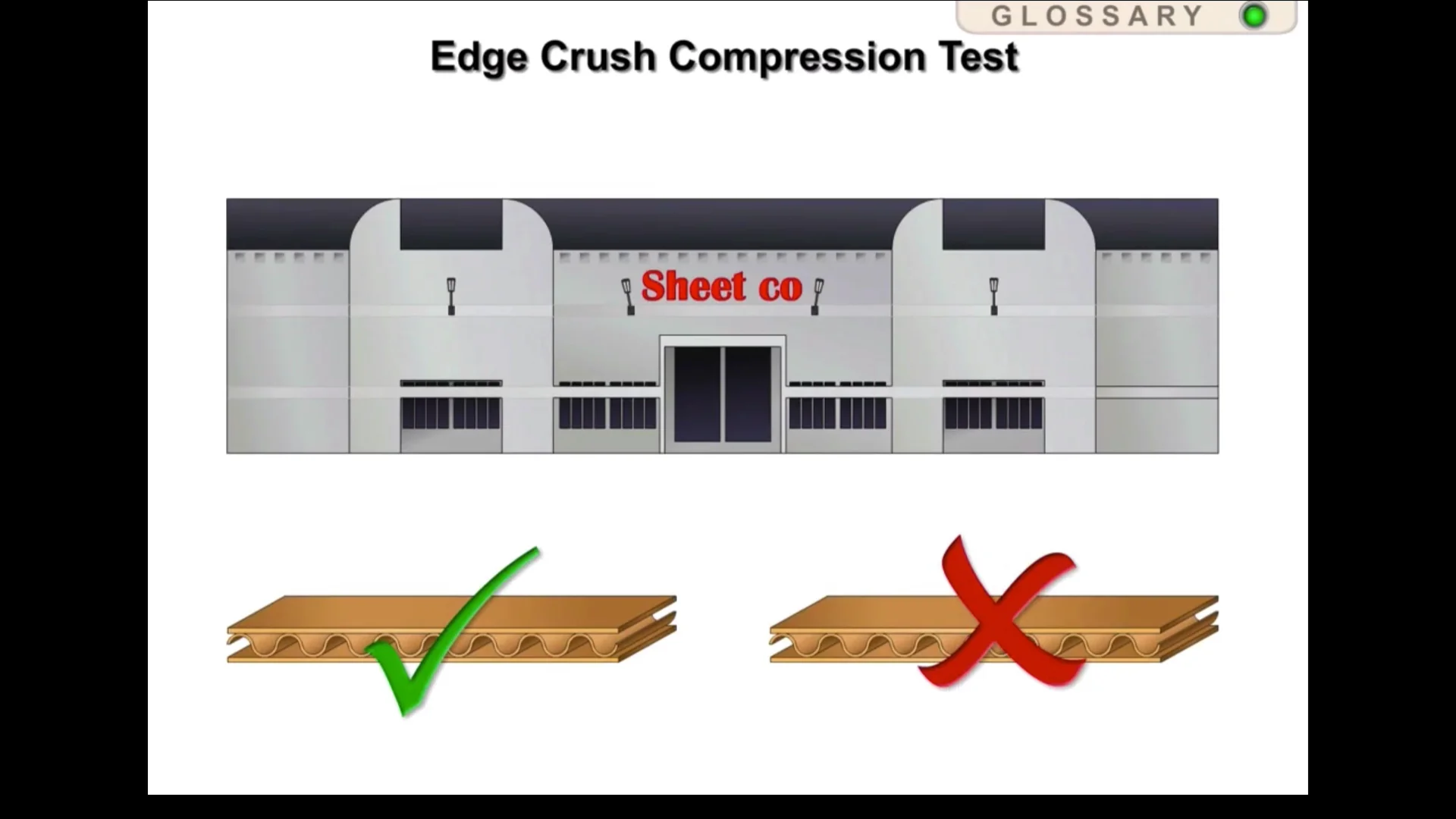 Corrugated ESP - 102.03.11 Edge Compression Test ESP on Vimeo