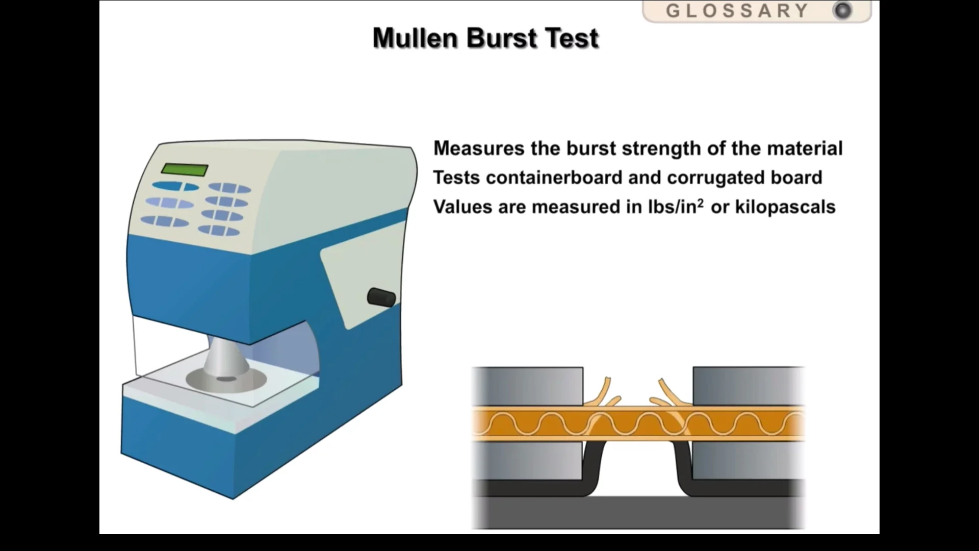 Corrugated ESP - 102.03.10 Mullen Burst Test ESP on Vimeo