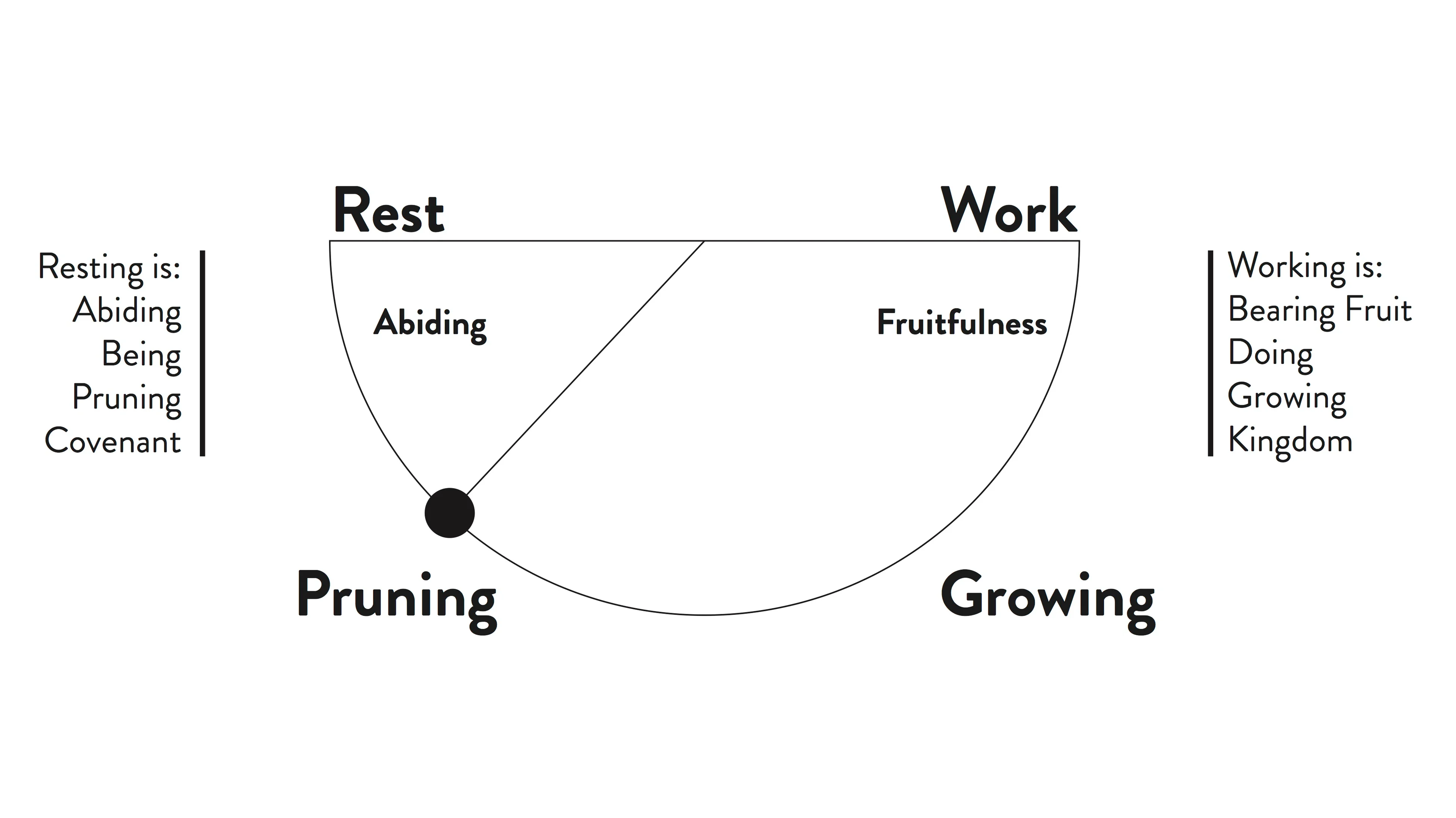 Huddle Shape - Semi Circle on Vimeo