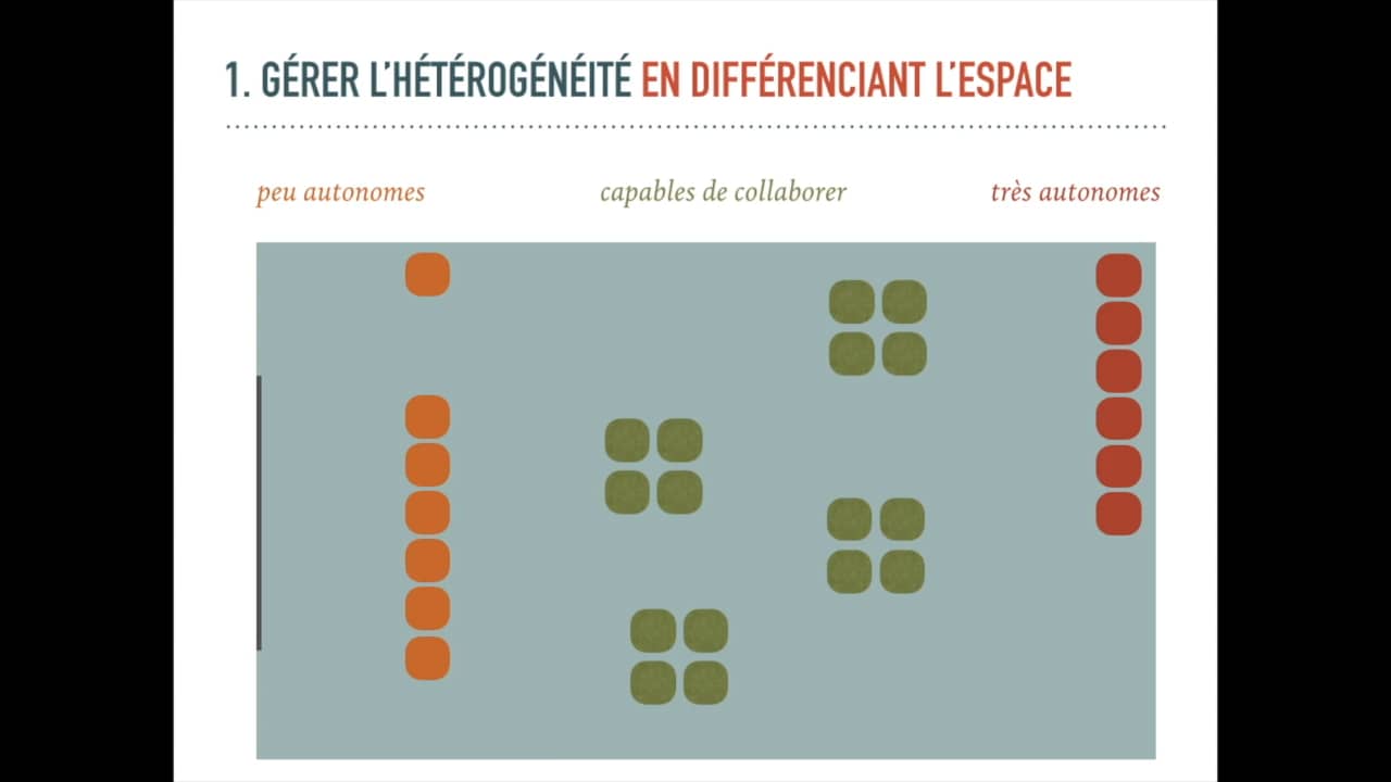 Organiser l'espace pour reconquérir l'attention des élèves on Vimeo