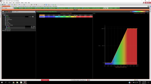 Ethanol & Flex Fuel Tuning: Blend Tables