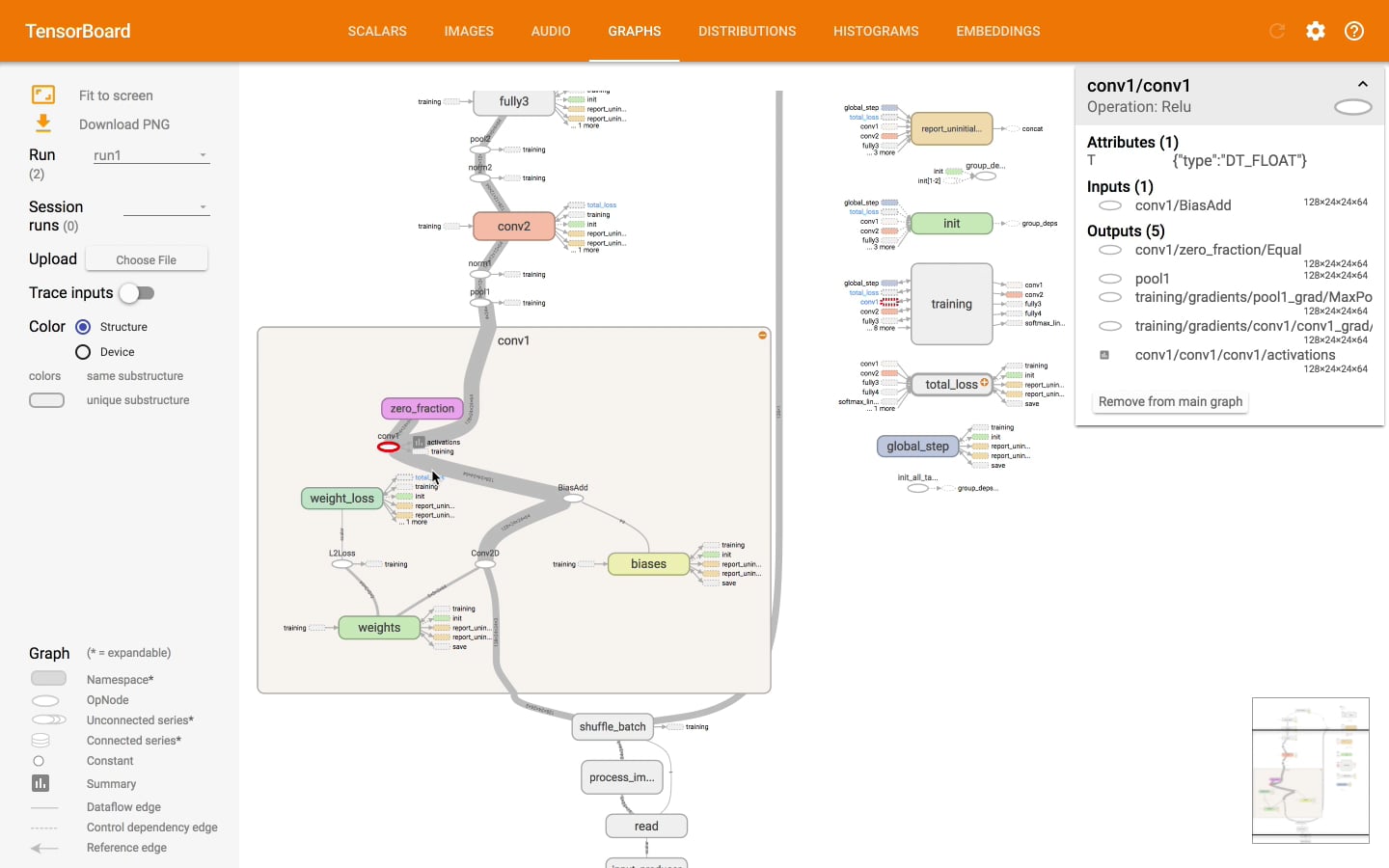 Visualizing Dataflow Graphs of Deep Learning Models in TensorFlow on Vimeo