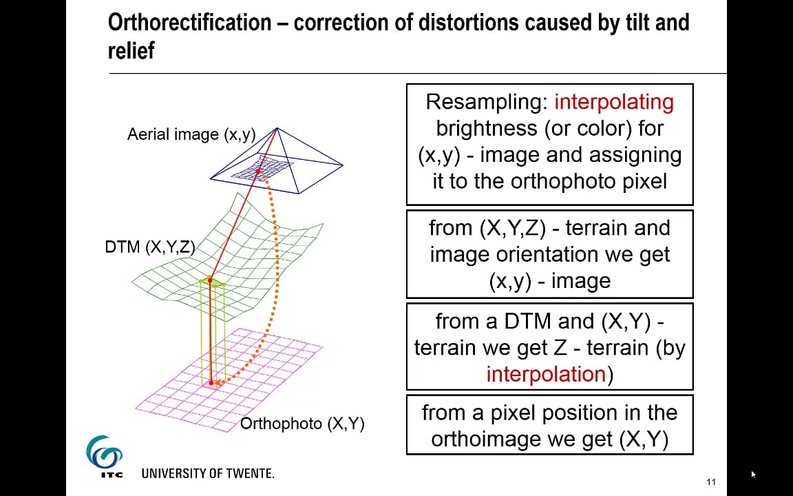 Orthophoto generation - introduction on Vimeo