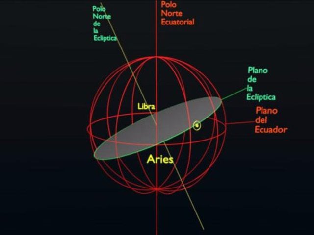 La Eclíptica y las estaciones - The ecliptic and the seasons on Vimeo