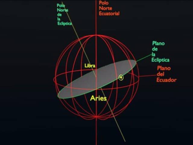 La Eclíptica y las estaciones - The ecliptic and the seasons on Vimeo