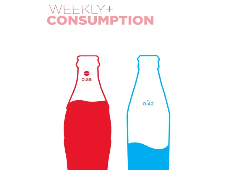 Consumption_Animation on Vimeo