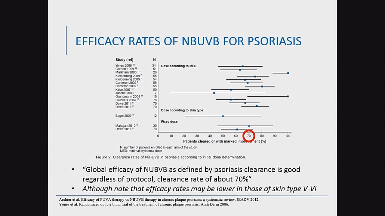 26th Annual Meeting: Treating Psoriasus and Eczema with Narrowband UVB ...