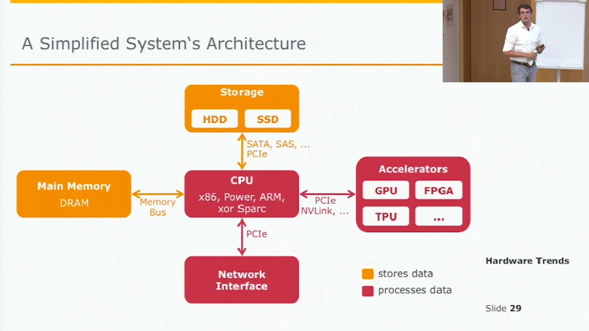 Changes in Hardware 3 | In-Memory Data Management | openHPI