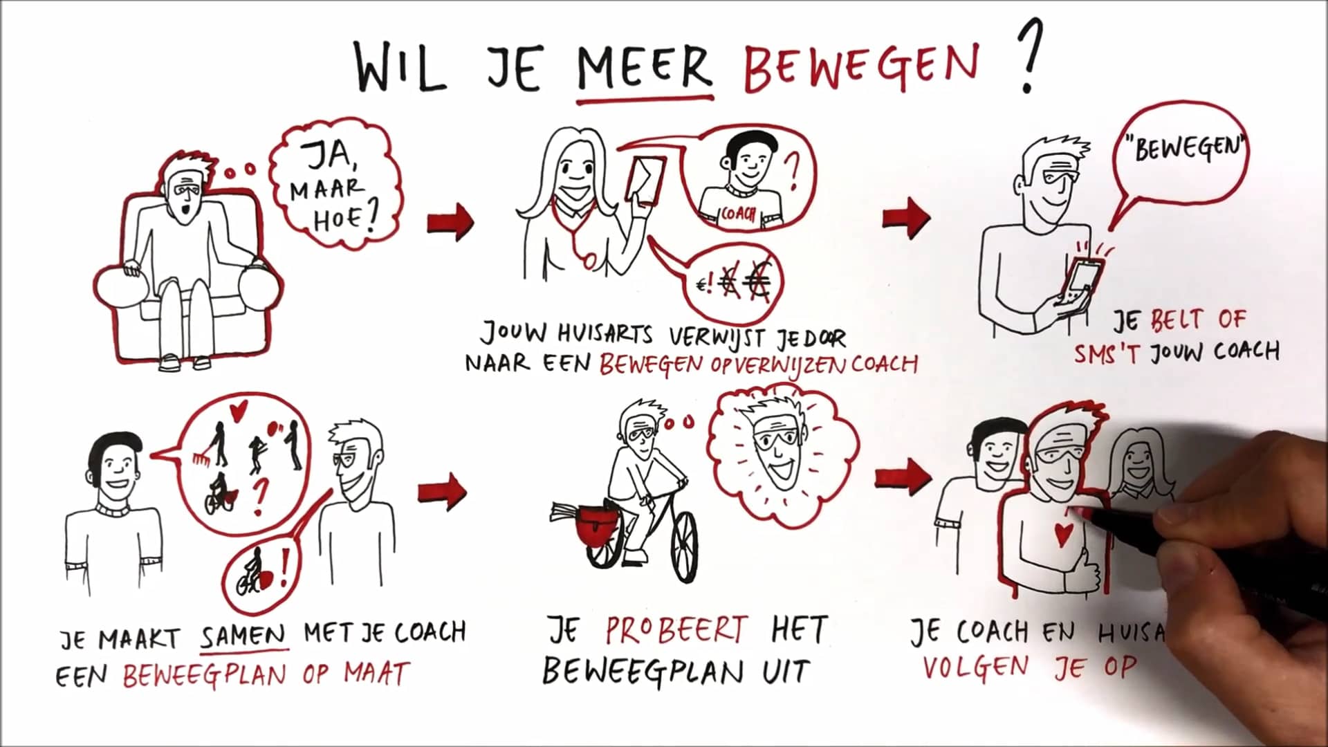 Bewegen op Verwijzing on Vimeo