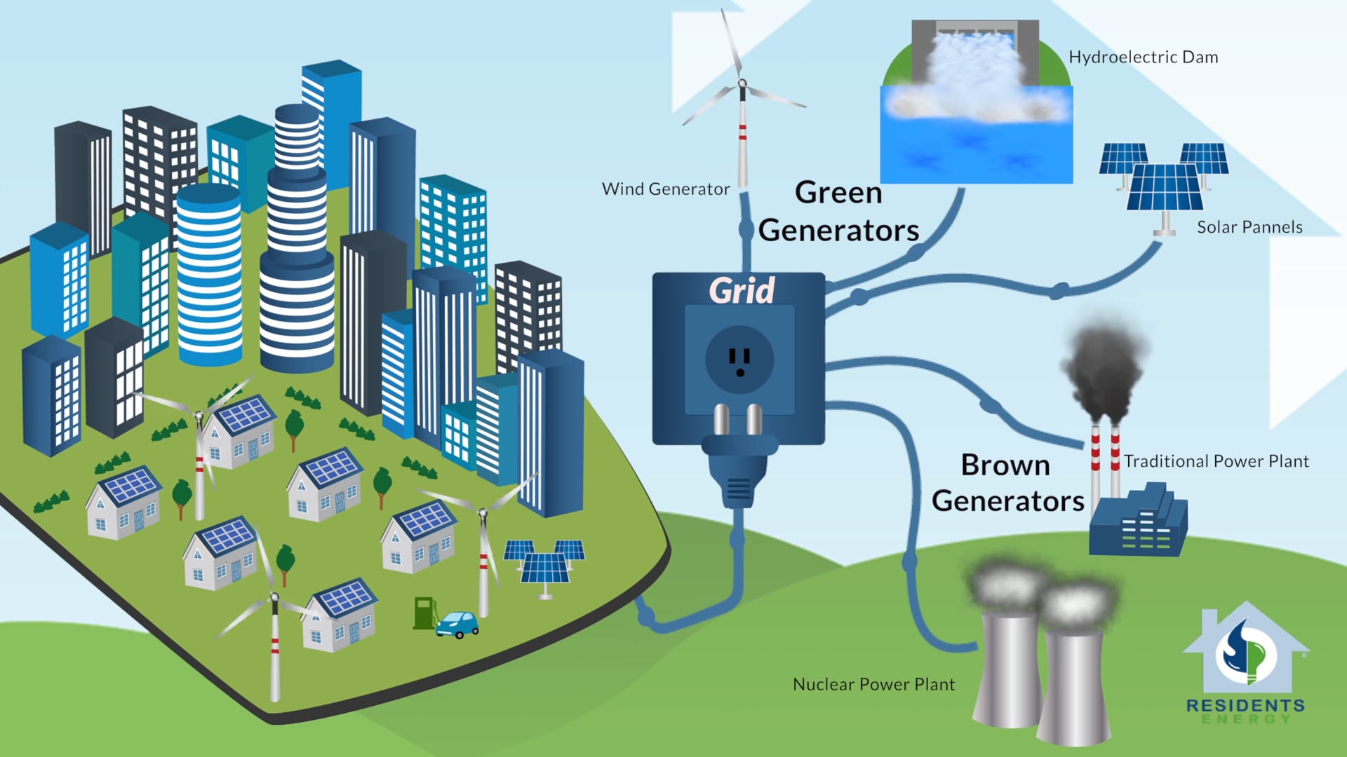Residents Energy How It Works Green Energy on Vimeo