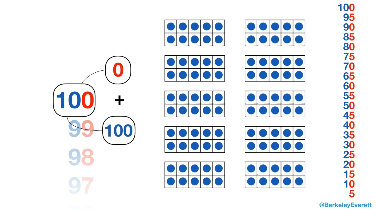 Counting by 5s with 10s Frames and Vertical Number Line on Vimeo