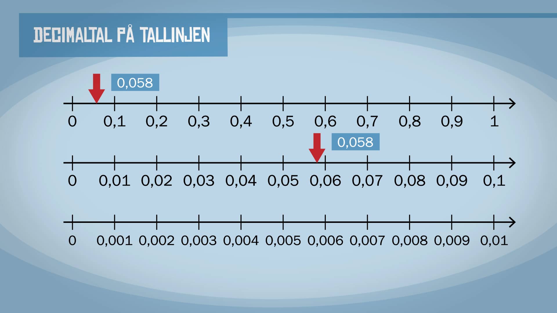Tallinjer - Decimaltal på tallinjen on Vimeo