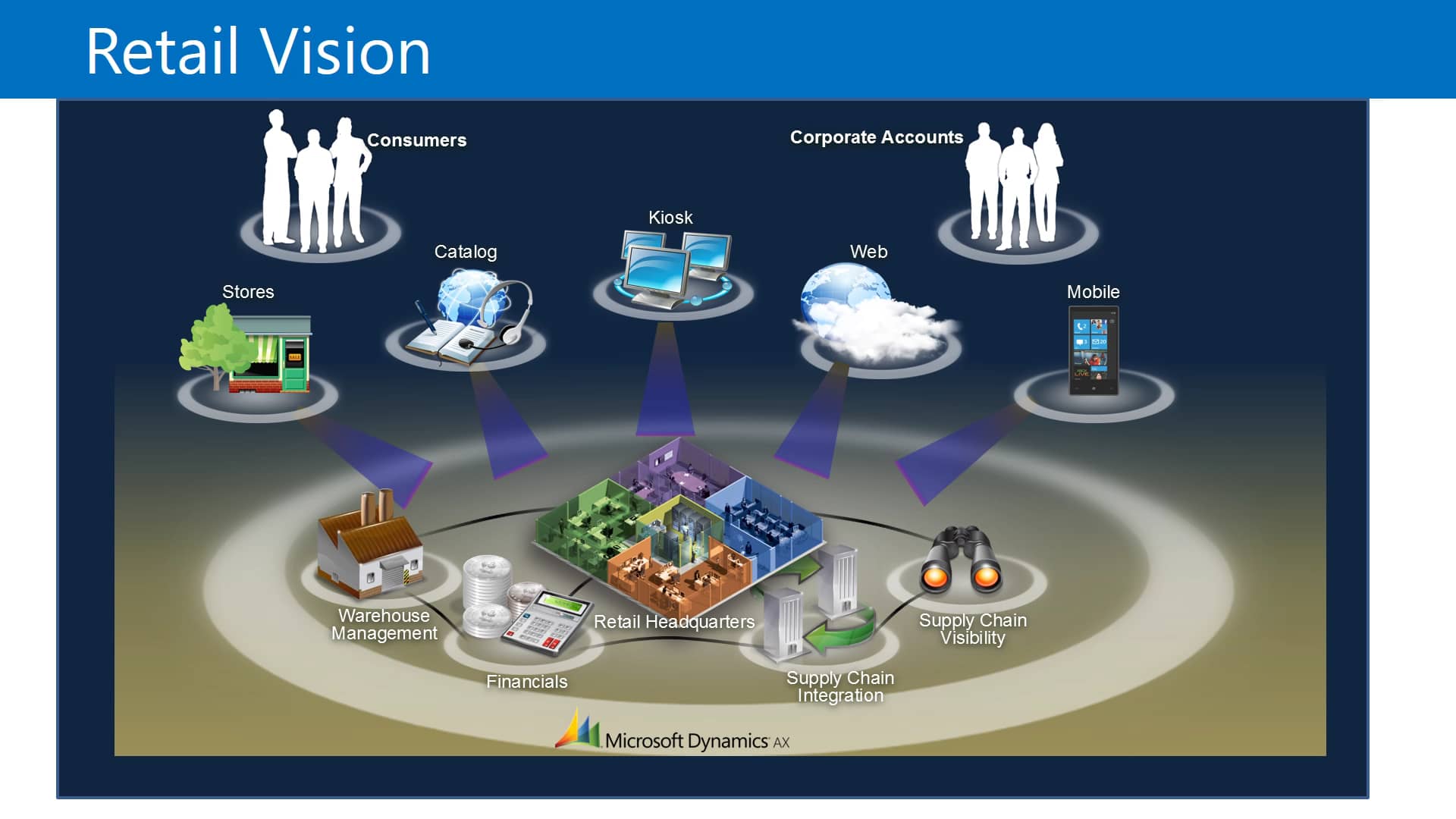 Retail Vision 1 on Vimeo