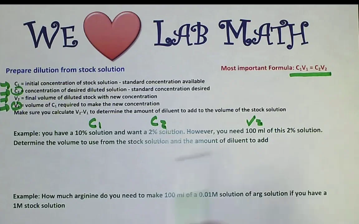 Lab math overview - explaining the basics; with Dr. Monika Oli