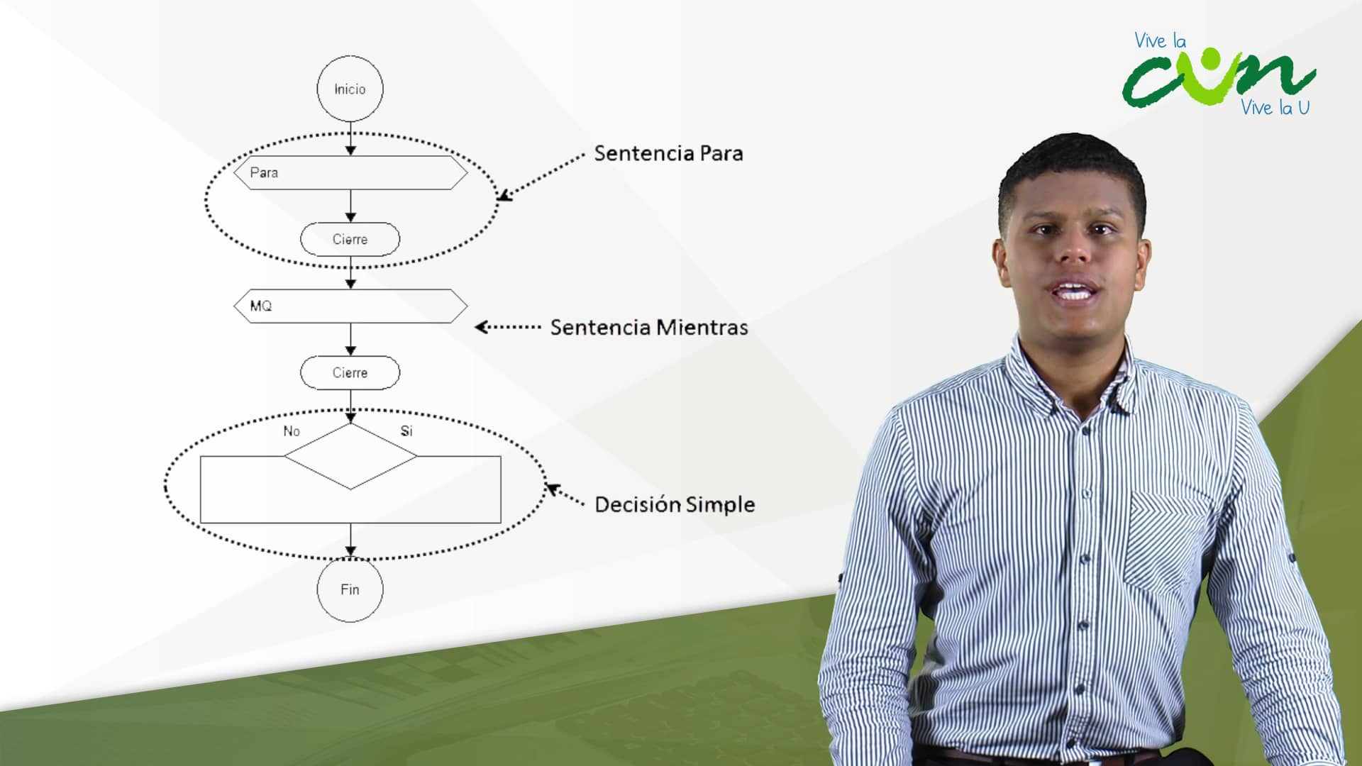 Fundamentos de programaciónUC7Diseño de algoritmos en DFD y PSeInt utilizando sentencias de ...