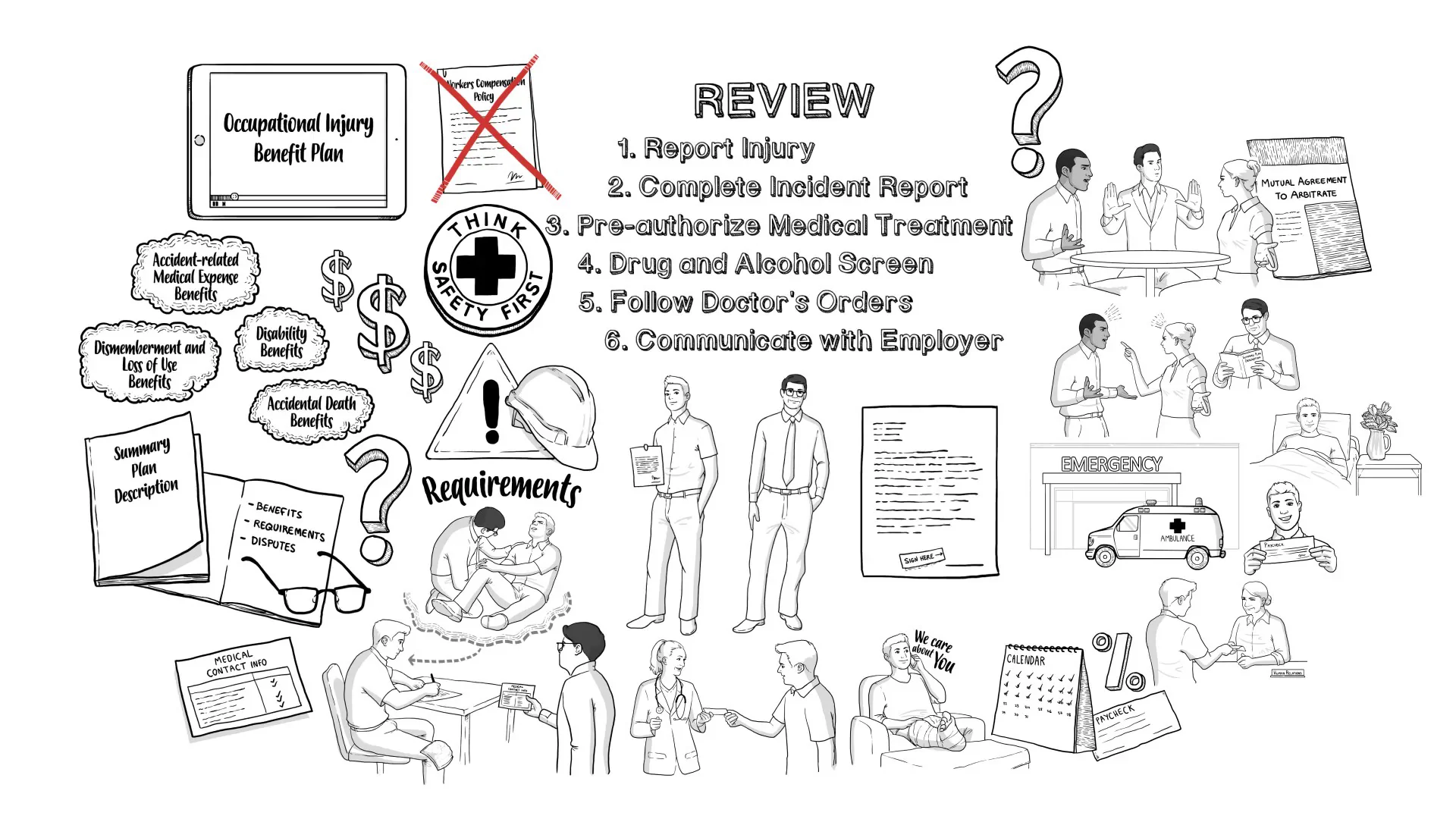 Occupational Injury Benefit Plan on Vimeo