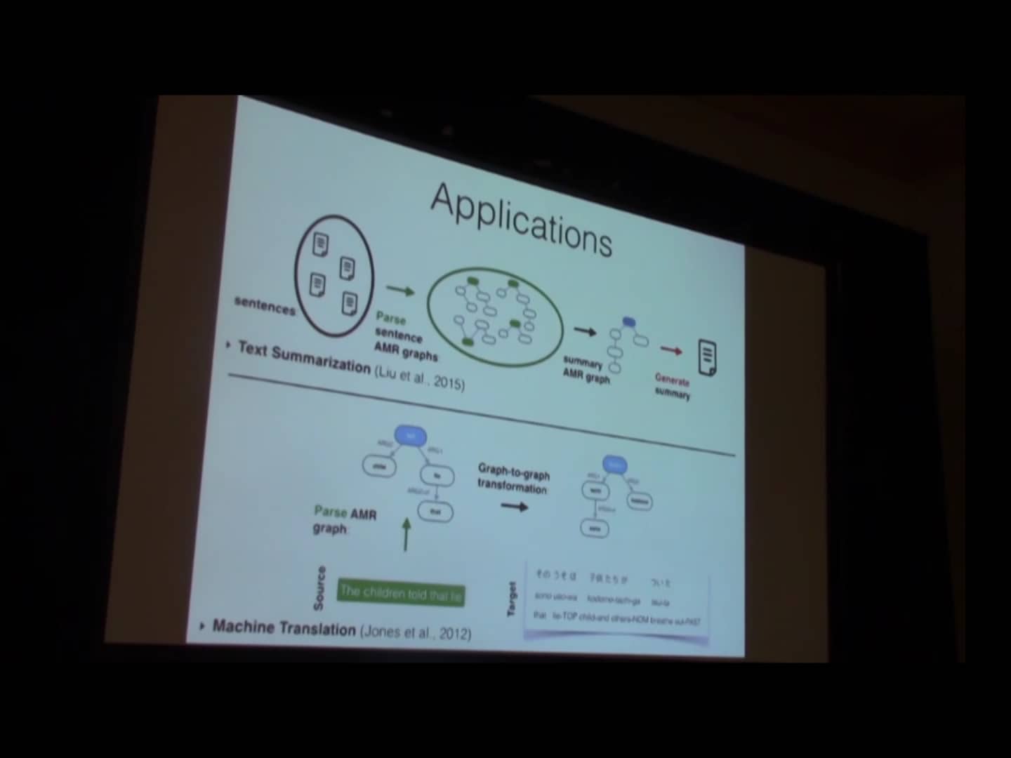 Neural AMR: Sequence-to-Sequence Models for Parsing and Generation --- Ioannis Konstas ...