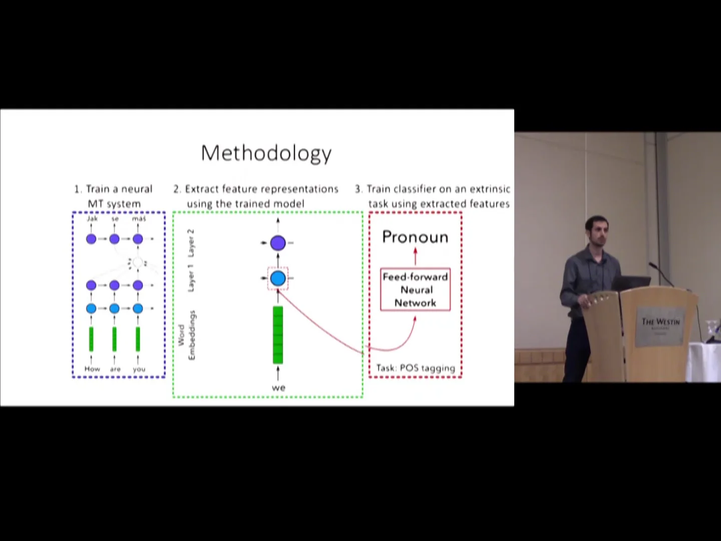 What do Neural Machine Translation Models Learn about Morphology ...