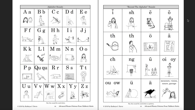 Advanced Phonics Patterns Sound Charts on Vimeo