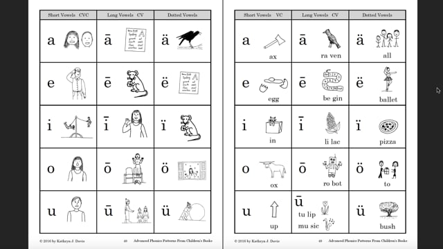Advanced Phonics Patterns Sound Charts on Vimeo