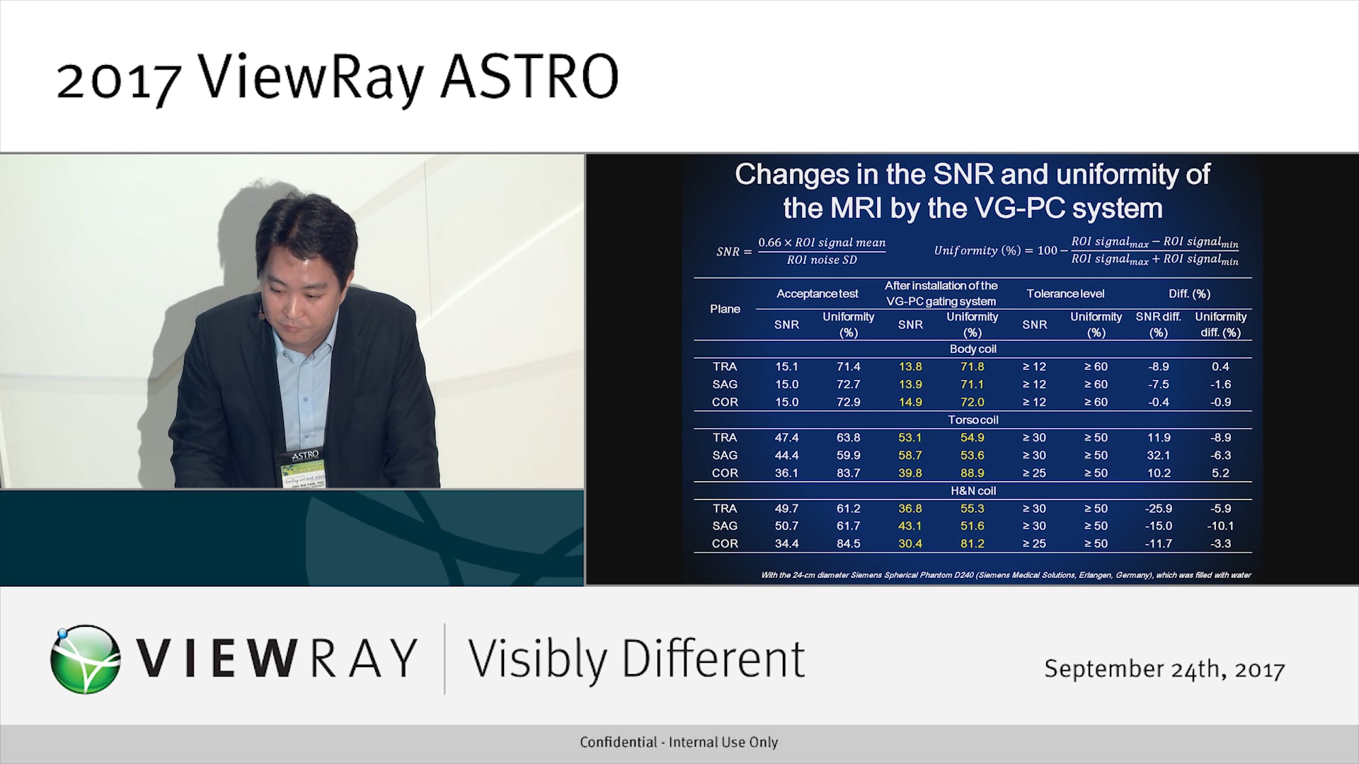 ASTRO 2017 presentation regarding ViewRay MRIdian Linac by Dr. Jong Min ...