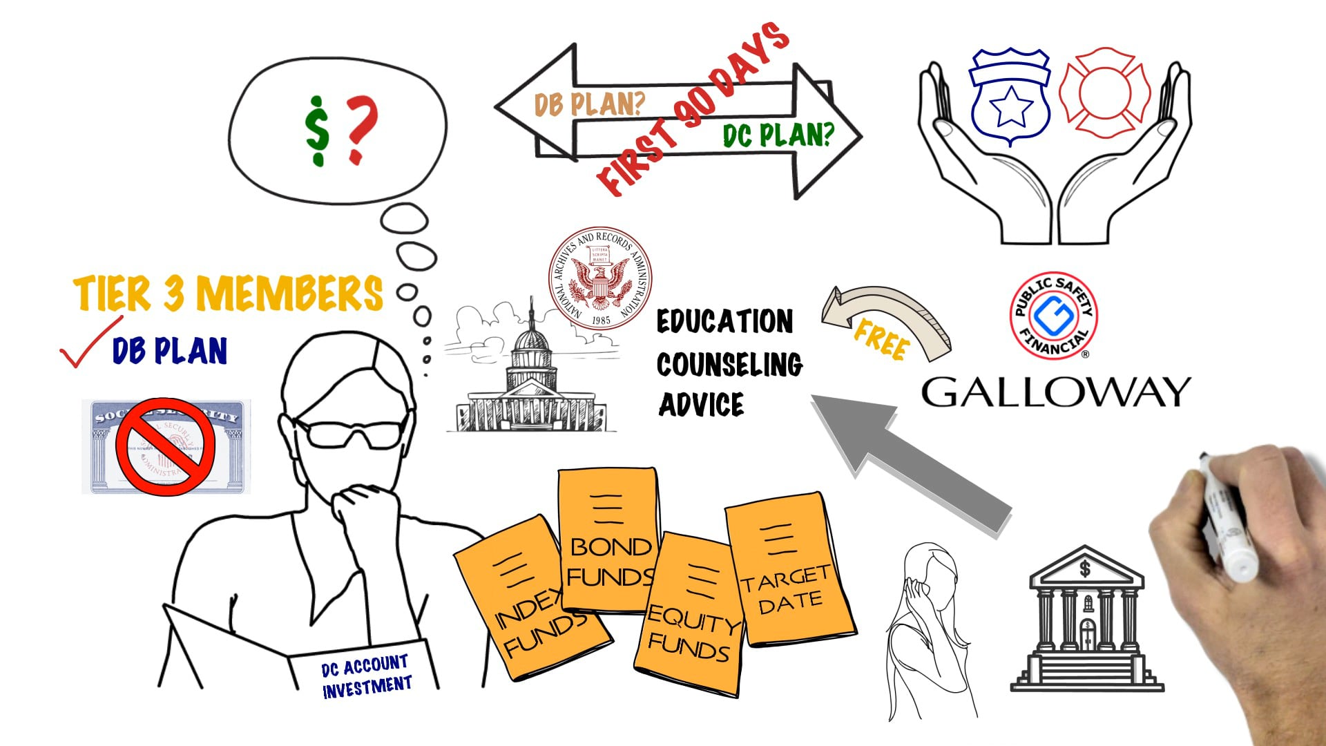 PSPRS - Tier 3 - Defined Benefit on Vimeo