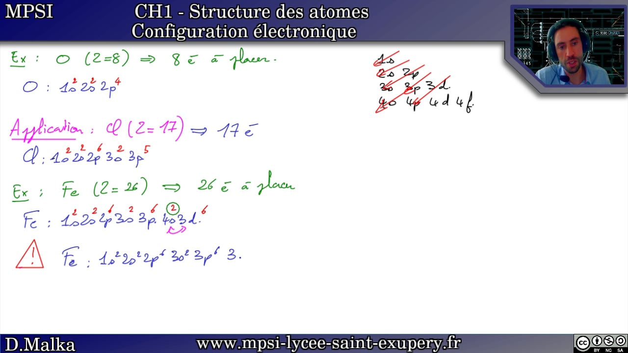CH1-5 Configuration électronique d'un atome on Vimeo