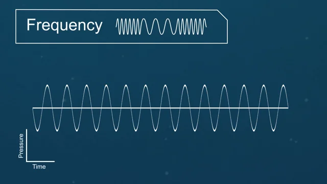 Frequency