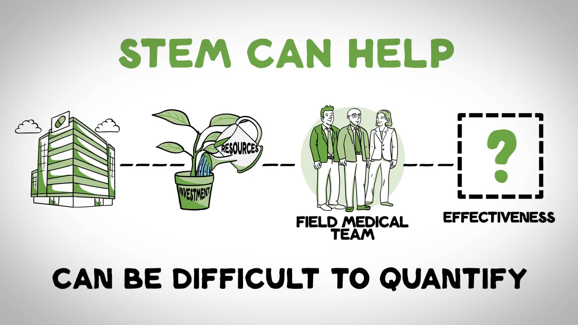 STEM Medical Projects – US on Vimeo