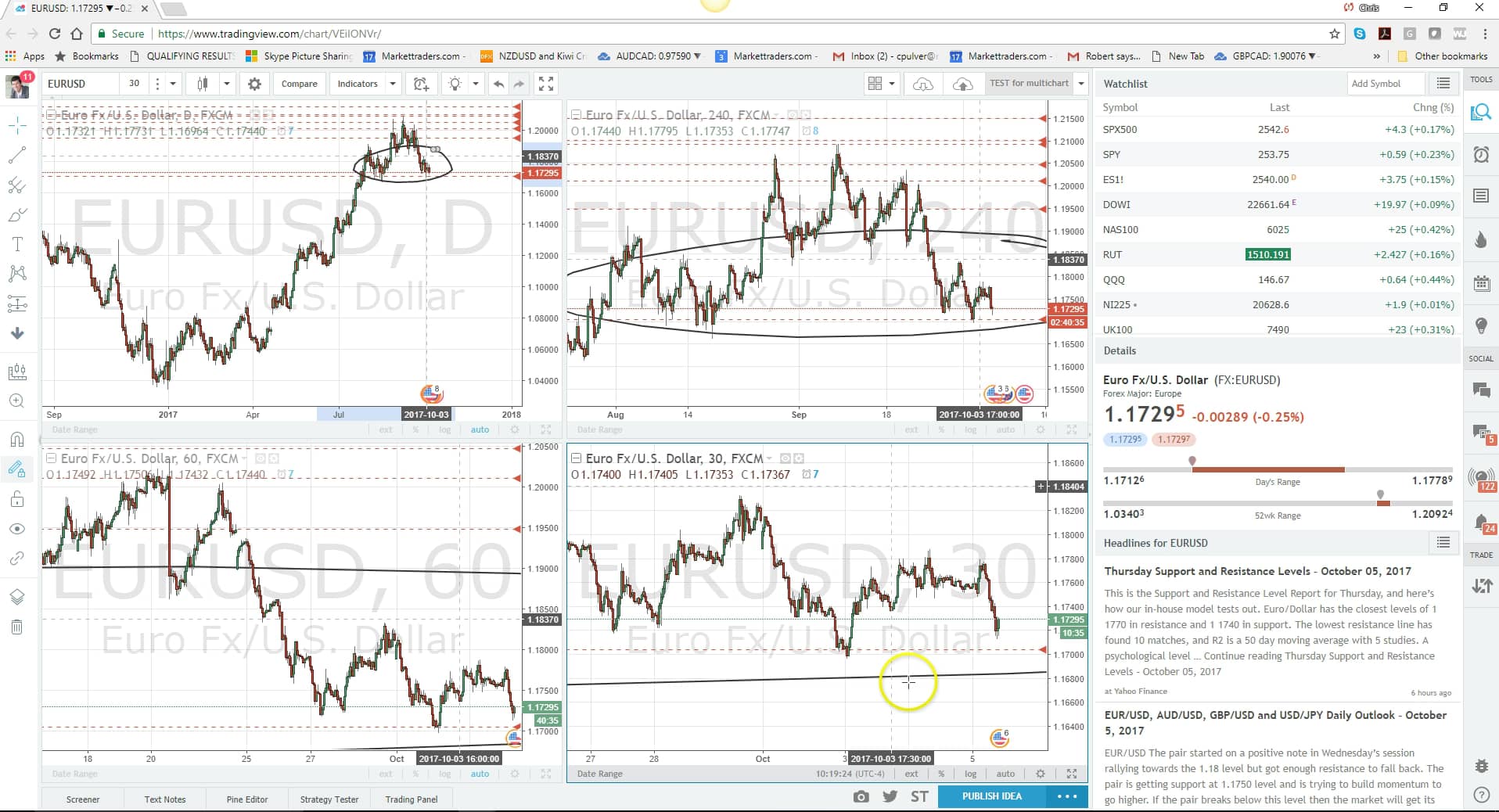 Tradingview Sync All on Chart (Multiple Charts on one template ...