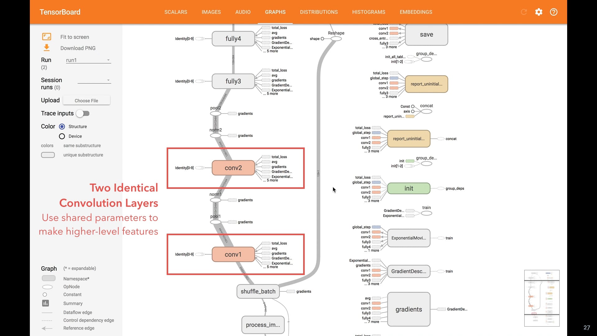 Visualizing Dataflow Graphs of Deep Learning Models in TensorFlow